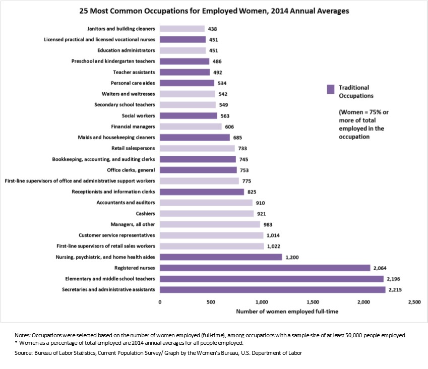 Workforce Equality Still a Challenge for Women in U.S., Idaho | idaho@work