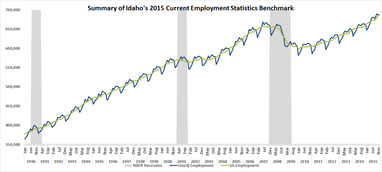 Summary-of-CES-Benchmark | idaho@work