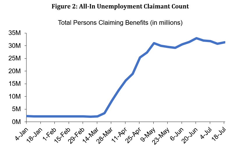 Fig. 2 All in claimant count | idaho@work