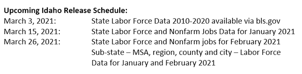 relase dates table | idaho@work