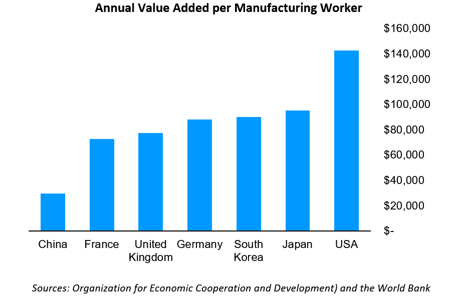 Three factors give cause for optimism about American manufacturing ...