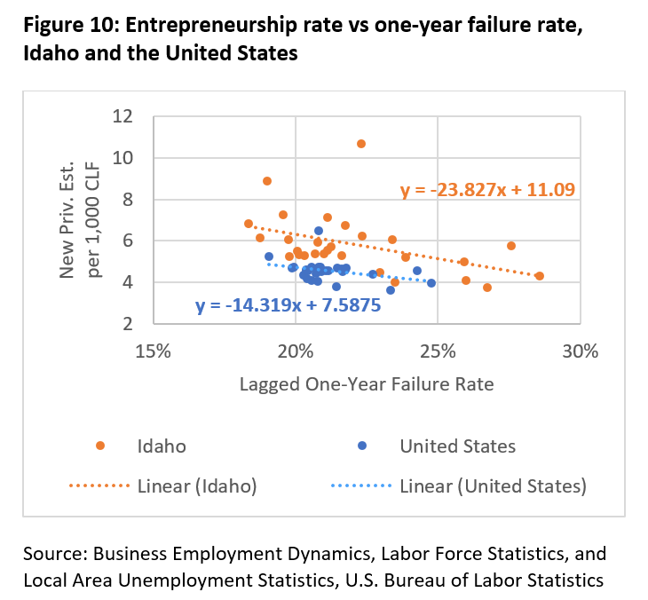 Idaho’s private establishment growth exceeds the national average in ...