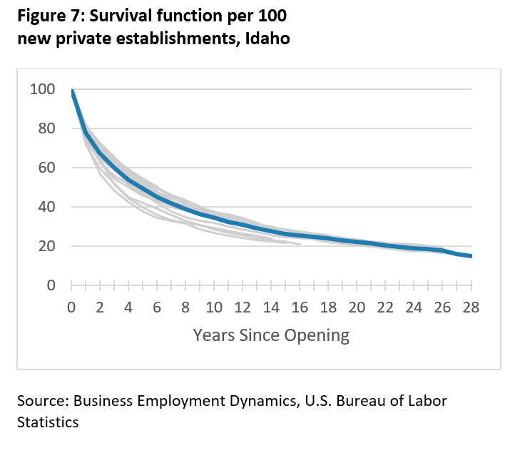 Figure 7 | idaho@work