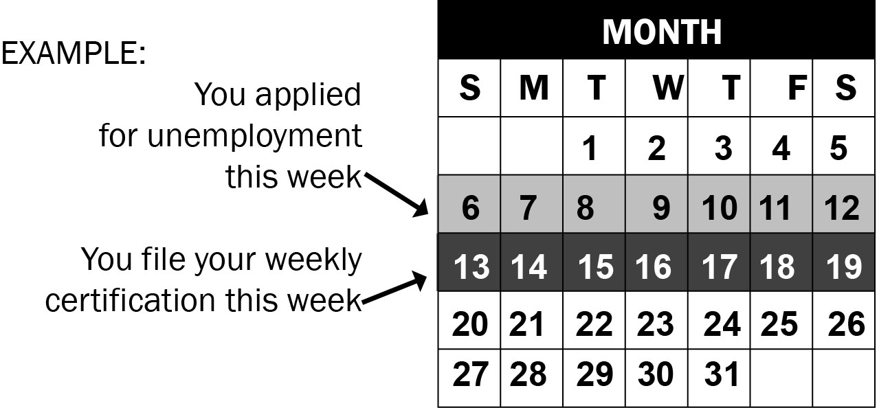 Common mistakes on unemployment insurance claims | idaho@work